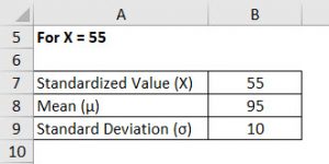Standard Normal Distribution Formula | Calculator (Excel Template)