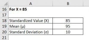 Standard Normal Distribution Formula | Calculator (Excel Template)