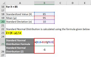 Standard Normal Distribution Formula | Calculator (Excel Template)