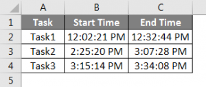 Subtract Time in Excel | Excel Formula to Subtract Time Values?