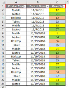 Sum by Color in Excel (Examples) | How To Sum By Colors in Excel?