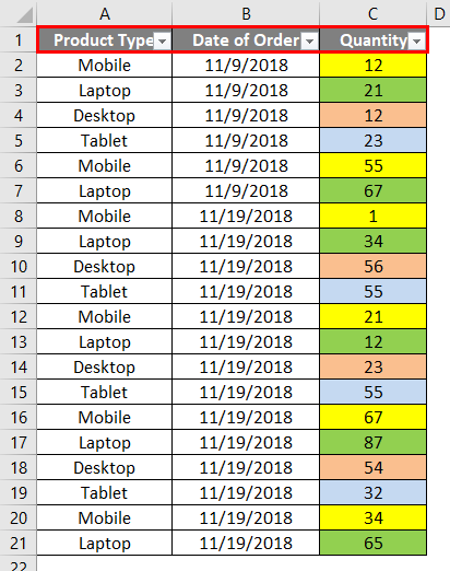 Sum By Color In Excel Examples How To Sum By Colors In Excel 