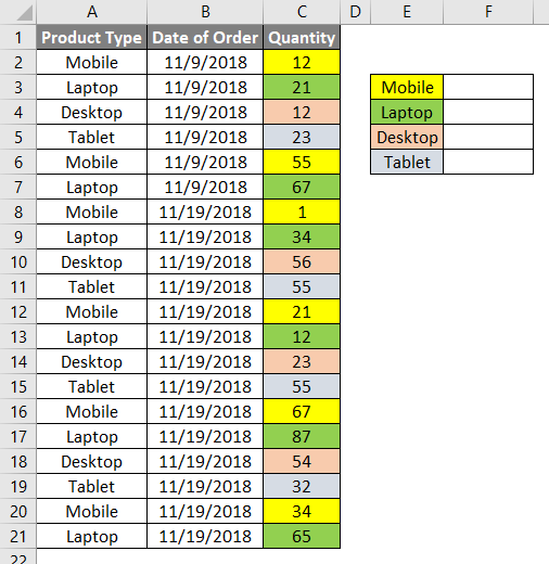 Sum By Color In Excel Examples How To Sum By Colors In Excel 
