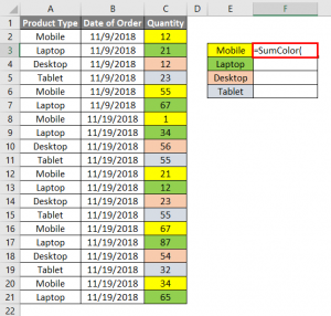 Sum by Color in Excel (Examples) | How To Sum By Colors in Excel?
