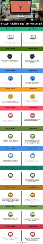 System Analysis And Design | Top 11 Differences You Should Know