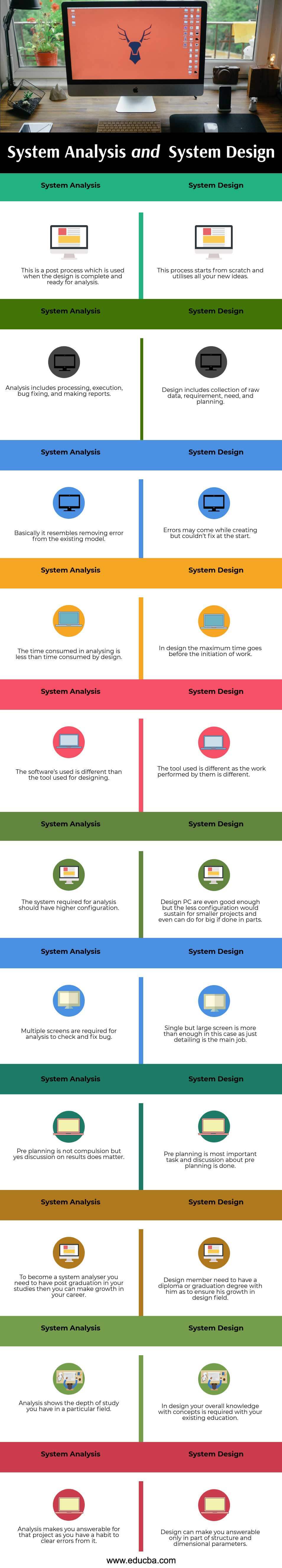 Verify System Analysis And System Design Techniques And Tools Gallo