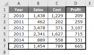 VBA Range | How to use Excel VBA Range Object with examples?