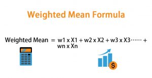 Weighted Mean Formula | Calculator (Excel Template)