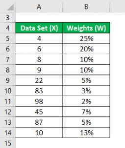 Weighted Mean Formula | Calculator (Excel Template)