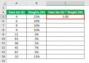 Weighted Mean Formula | Calculator (Excel Template)