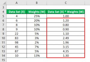 Weighted Mean Formula | Calculator (Excel Template)
