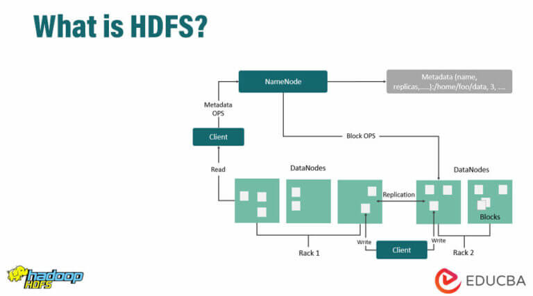 What is HDFS? | Key Features, Uses & Advantages | Careers