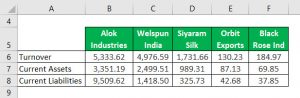Working Capital Turnover Ratio Formula | Calculator (Excel Template)