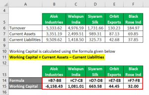 Working Capital Turnover Ratio Formula | Calculator (Excel Template)