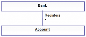 Uml Class Diagram Association Cardinality - Sharlene Zuniega