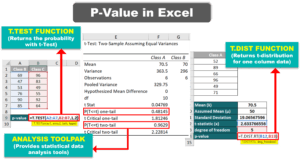 P-Value in Excel | How to Calculate P-Value in Excel?