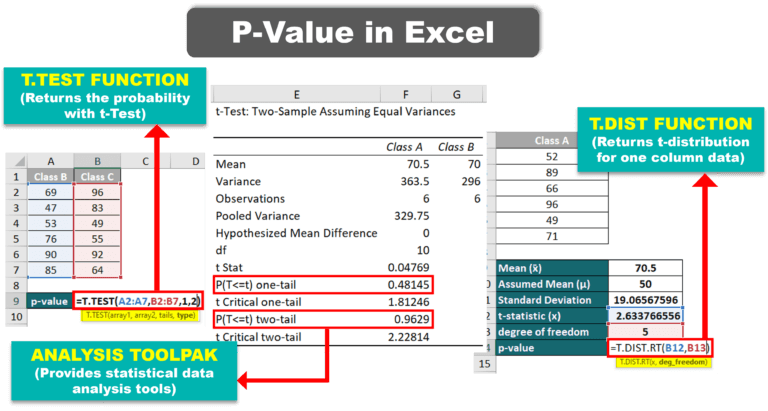 P-Value in Excel | How to Calculate P-Value in Excel?