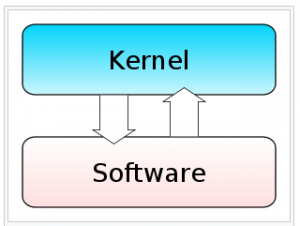 Monolithic Kernel | Quick Glance on Monolithic Kernel with Career Growth