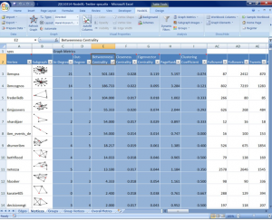What is SPSS? | Features, Types, and Statistical Methods Of SPSS