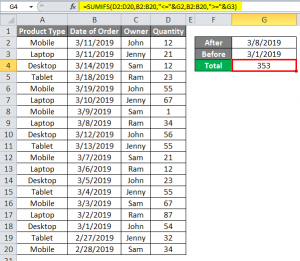 SUMIF Between Two Dates | How to Use SUMIF Formula