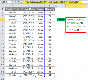 SUMIF Between Two Dates | How to Use SUMIF Formula