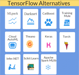 TensorFlow Alternatives | 11 Popular TensorFlow Alternatives To Learn