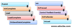 ASP.NET Page Life Cycle | Various Stages & Phases Of ASP.NET