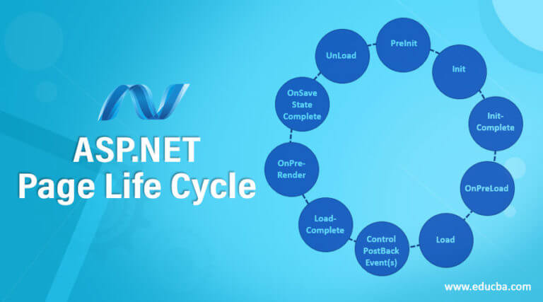 ASP.NET Page Life Cycle | Various Stages & Phases Of ASP.NET ASP.NET Page Life Cycle | Various Stages & Phases Of ASP.NET