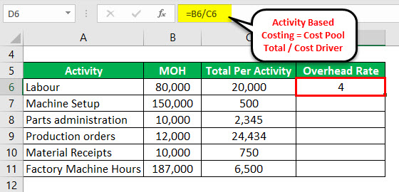 Activity Based Costing Formula Calculator Excel Template 