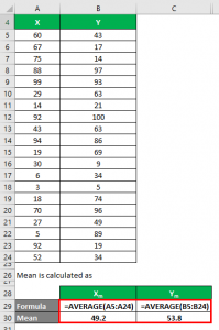 Adjusted R Squared Formula | Calculation with Excel Template