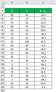 Adjusted R Squared Formula | Calculation with Excel Template