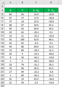Adjusted R Squared Formula | Calculation with Excel Template