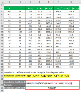 Adjusted R Squared Formula | Calculation with Excel Template