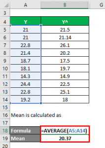 Adjusted R Squared Formula | Calculation with Excel Template