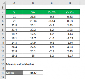 Adjusted R Squared Formula | Calculation with Excel Template