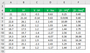 Adjusted R Squared Formula | Calculation with Excel Template