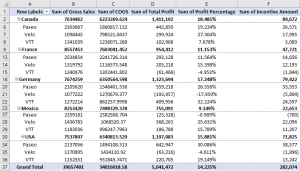 Pivot Table Formula in Excel | Steps to Use Pivot Table Formula in Excel