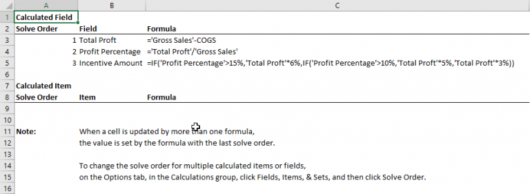 Pivot Table Formula in Excel | Steps to Use Pivot Table Formula in Excel
