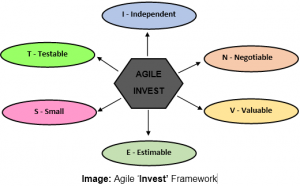 Agile Invest | Detailed Understanding and Benefits of good User Stories