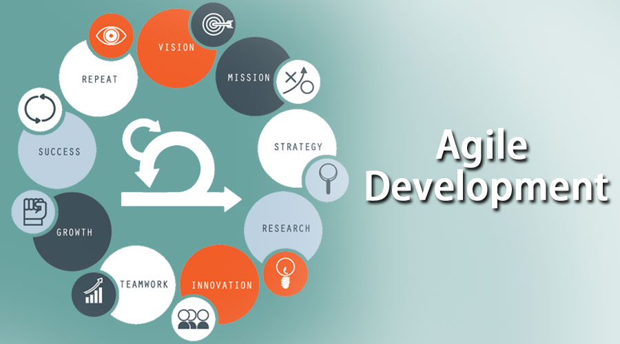Beco Press o Emocionante Agile Development Process Lazer Gram tica Elogio