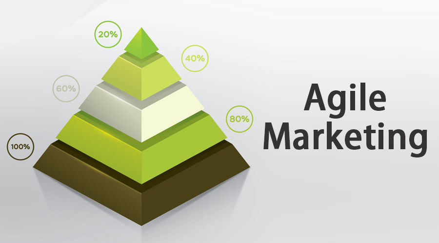Agile Marketing | How does an Agile Marketing Team Work?
