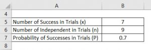 Binomial Distribution Formula | Calculator (Excel Template)
