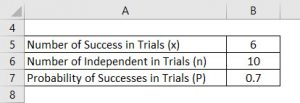 Binomial Distribution Formula | Calculator (Excel Template)