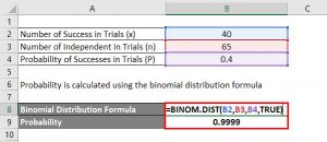 Binomial Distribution Formula | Calculator (Excel Template)