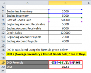 Cash Conversion Cycle Formula | Calculator (Excel Template)
