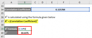 Adjusted R Squared Formula | Calculation with Excel Template