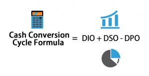 Cash Conversion Cycle Formula | Calculator (Excel Template)