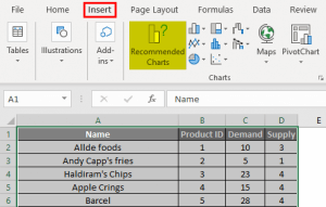 Chart Wizard in Excel | How to Create a Chart using Chart Wizard?