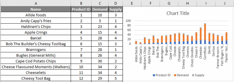 Chart Wizard In Excel How To Create A Chart Using Chart Wizard