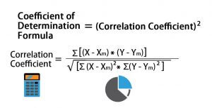Coefficient of Determination Formula | Calculation with Excel Template